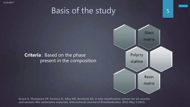 A new classification system for all ceramic and ceramic like ...
