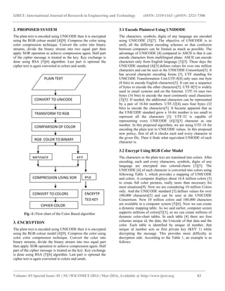 A new color oriented cryptographic algorithm based on unicode and rgb ...