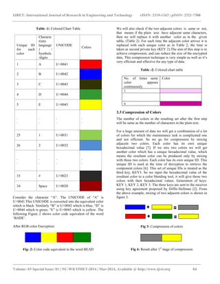 A new color oriented cryptographic algorithm based on unicode and rgb ...