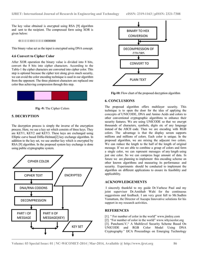 A new color oriented cryptographic algorithm based on unicode and rgb ...