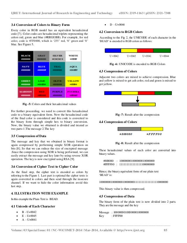 A New Color Oriented Cryptographic Algorithm Based On Unicode And Rgb