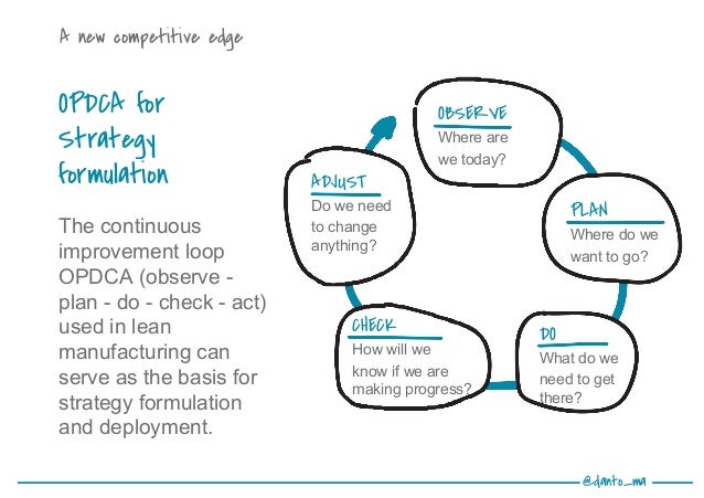 A new competitive edge