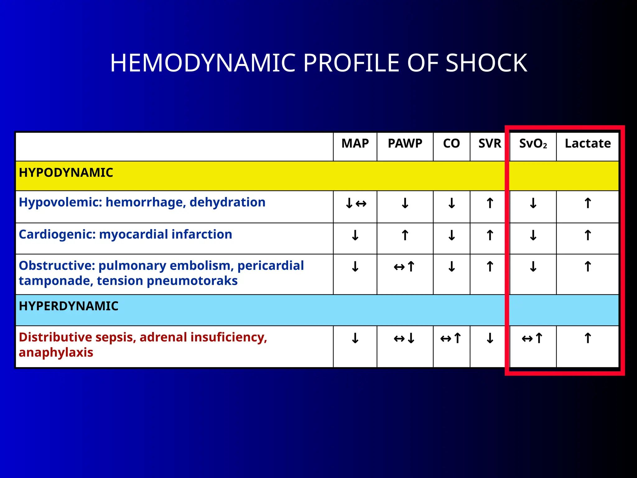 A New Concept of Shock.pptx syok baru pada sehari-hari | PPT