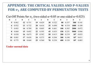 Correlation Coefficient Table Of Critical Values