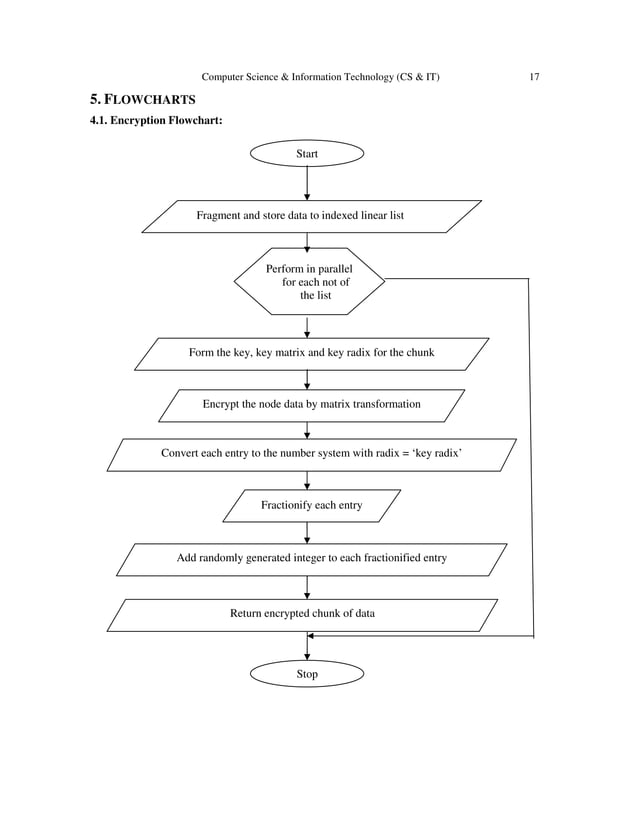 A new cryptosystem with four levels of encryption and parallel programming | PDF
