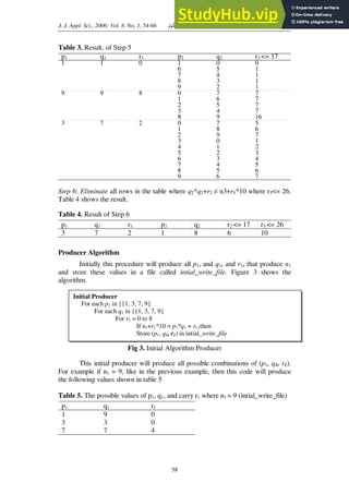 A New Deterministic RSA-Factoring Algorithm | PDF