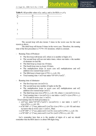 A New Deterministic RSA-Factoring Algorithm | PDF