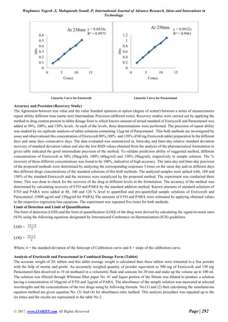 A new development and validation of uv visible spectrophotometric method for simultaneous ...