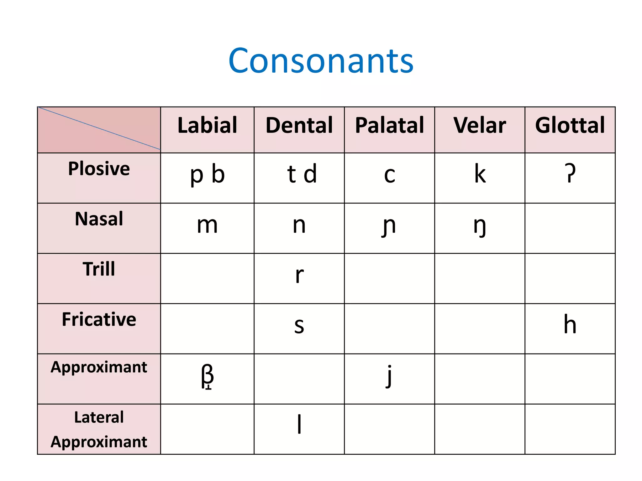 A new dictionary of khmer pronunciation(final) | PDF