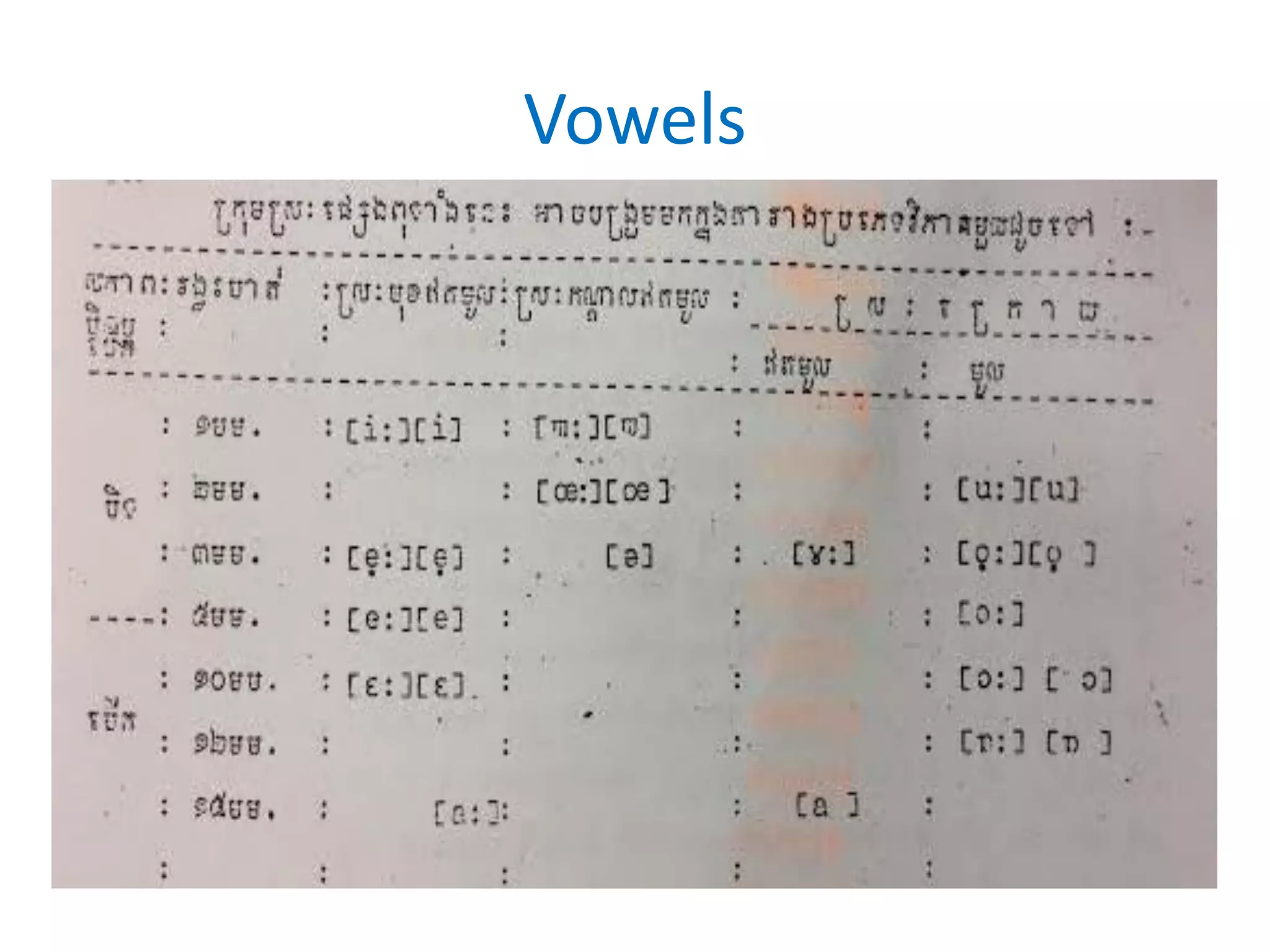 A new dictionary of khmer pronunciation(final) | PDF