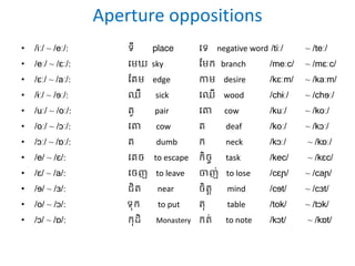A new dictionary of khmer pronunciation(final) | PDF