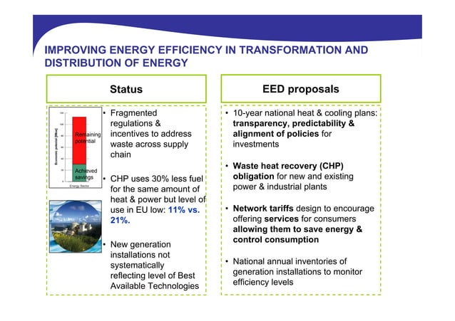 A new directive on energy efficiency | PPT