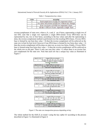 A new dna based approach of generating key dependent shift rows ...
