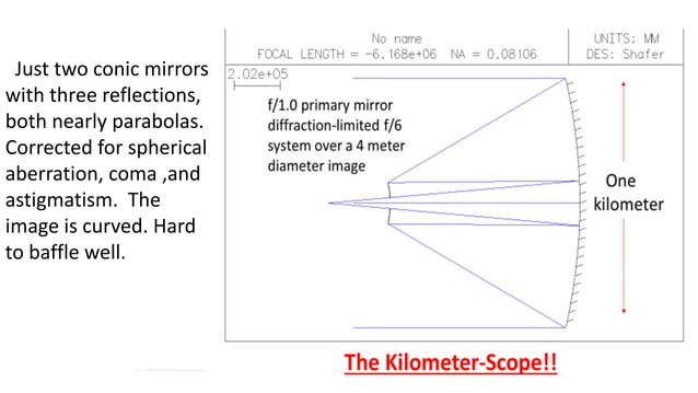 More of a new family of freeform mirror telescopes | PPT | Free Download