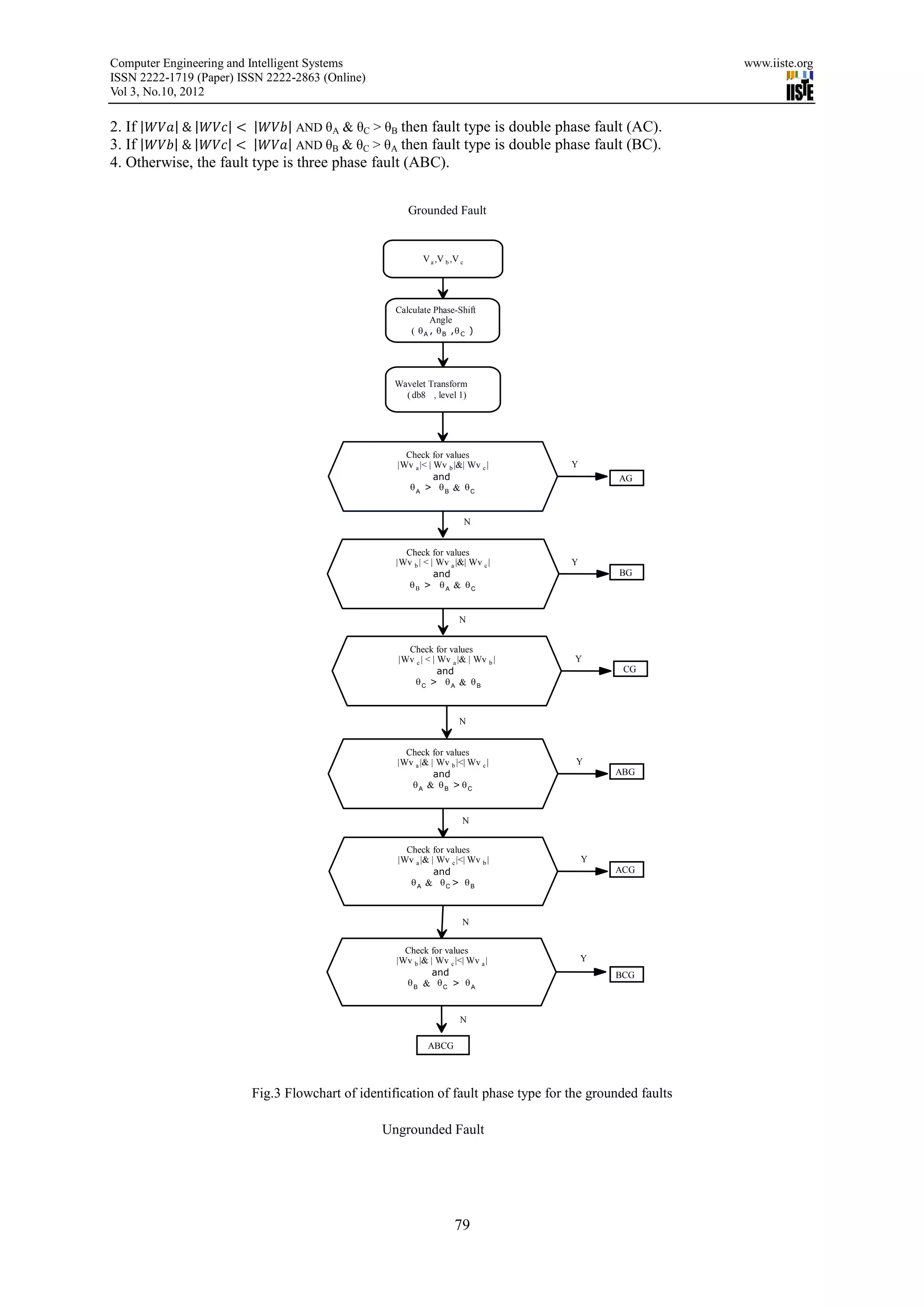 A new faulted phase identification technique for overhead distribution system | PDF