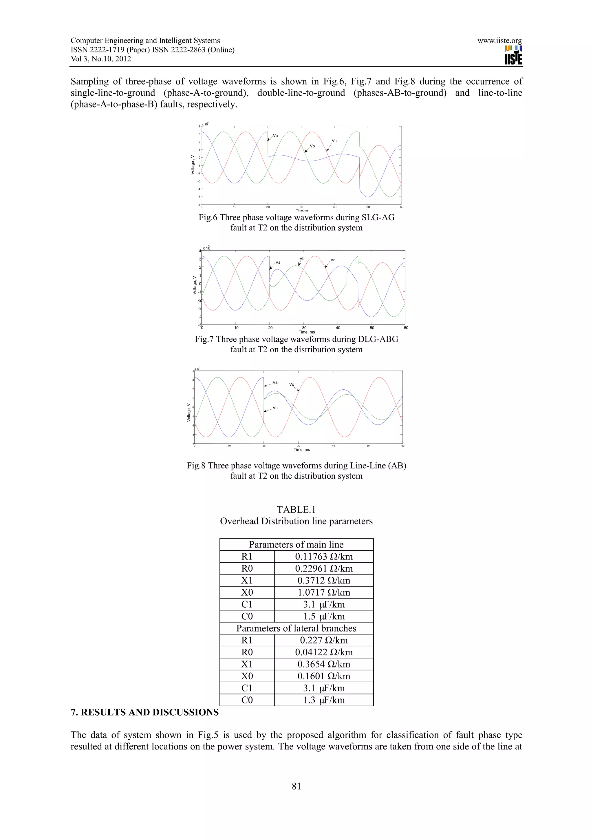 A new faulted phase identification technique for overhead distribution system | PDF