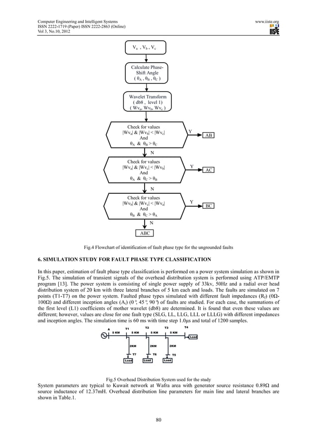 A new faulted phase identification technique for overhead distribution system | PDF