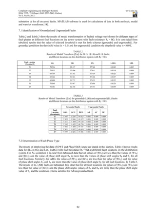 A new faulted phase identification technique for overhead distribution system | PDF