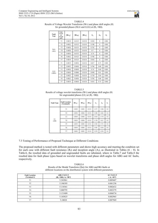 A new faulted phase identification technique for overhead distribution system | PDF