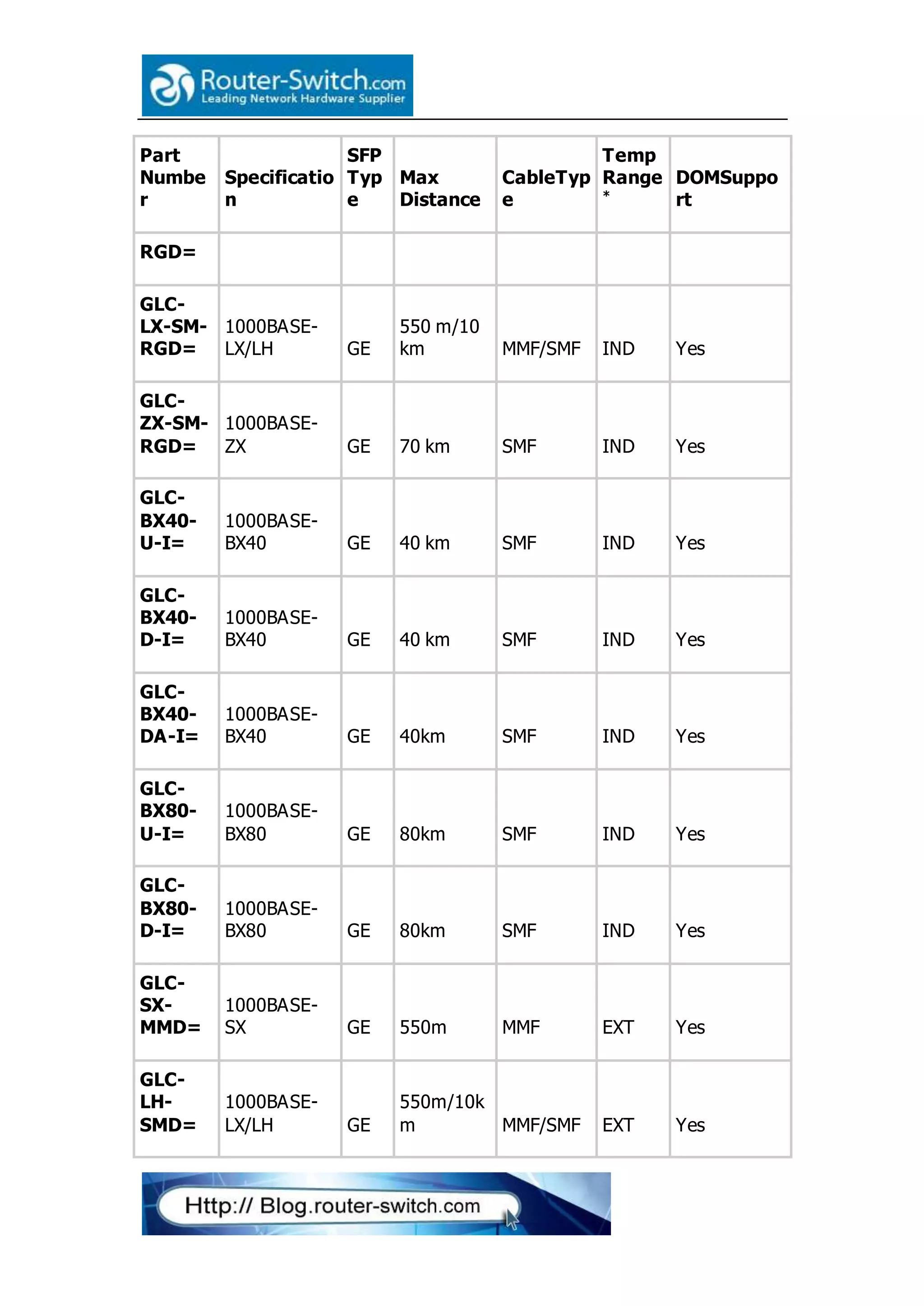 A new featured product cisco ie4010 series switches | DOCX