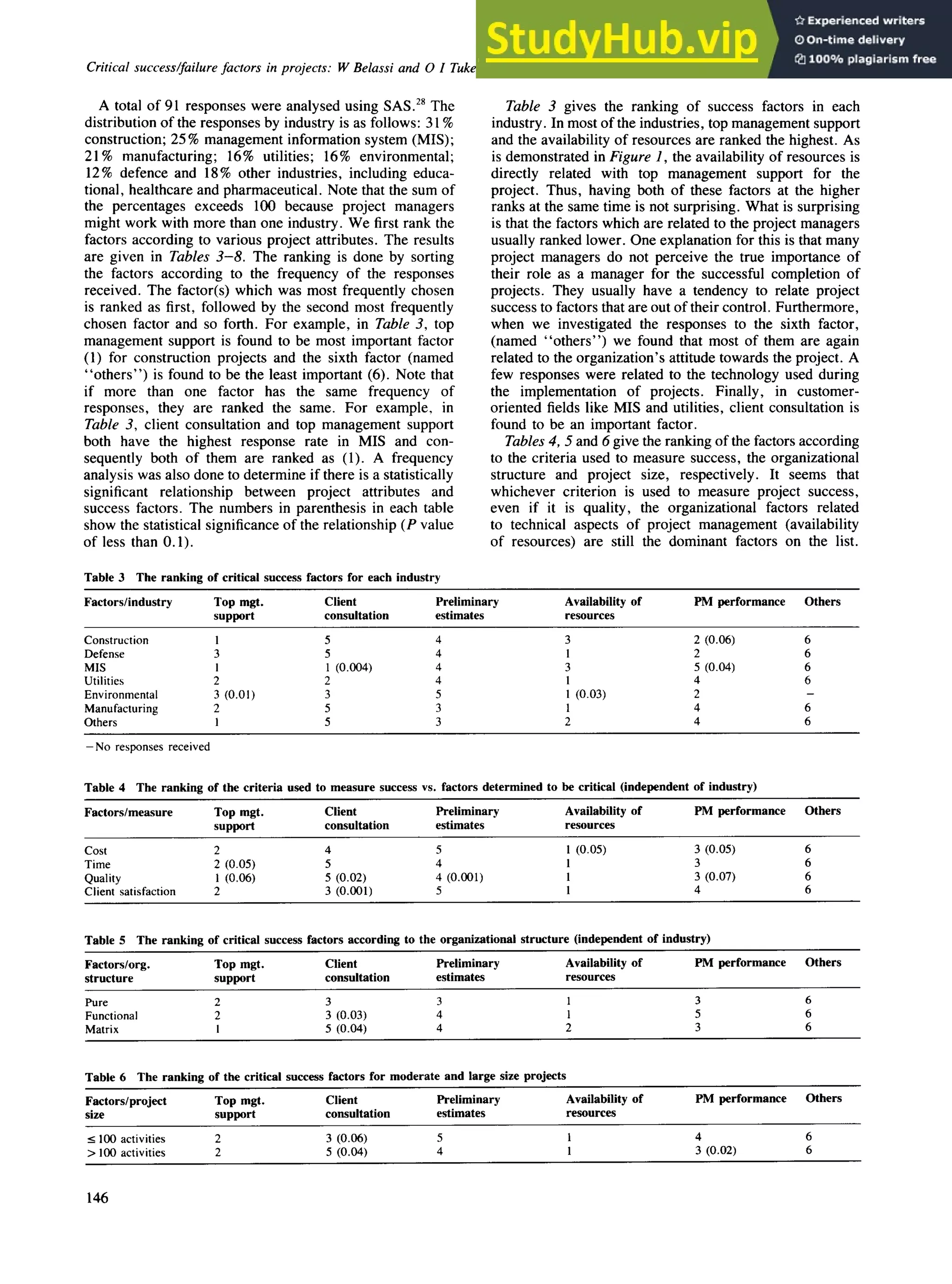 A New Framework For Determining Critical Success Failure Factors In Projects | PDF