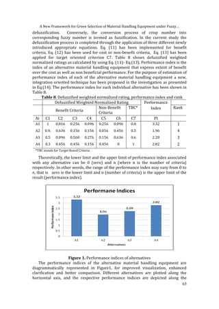 A_new_framework_for_green_selection_of_material_ha (1).pdf