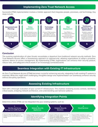 A new Frontier in Cybersecurity - ZTNA.pdf
