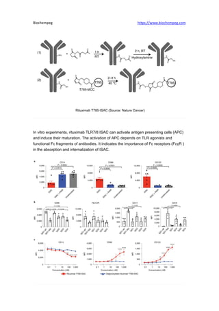 A new generation of cancer immunotherapy called isac can achieve ...