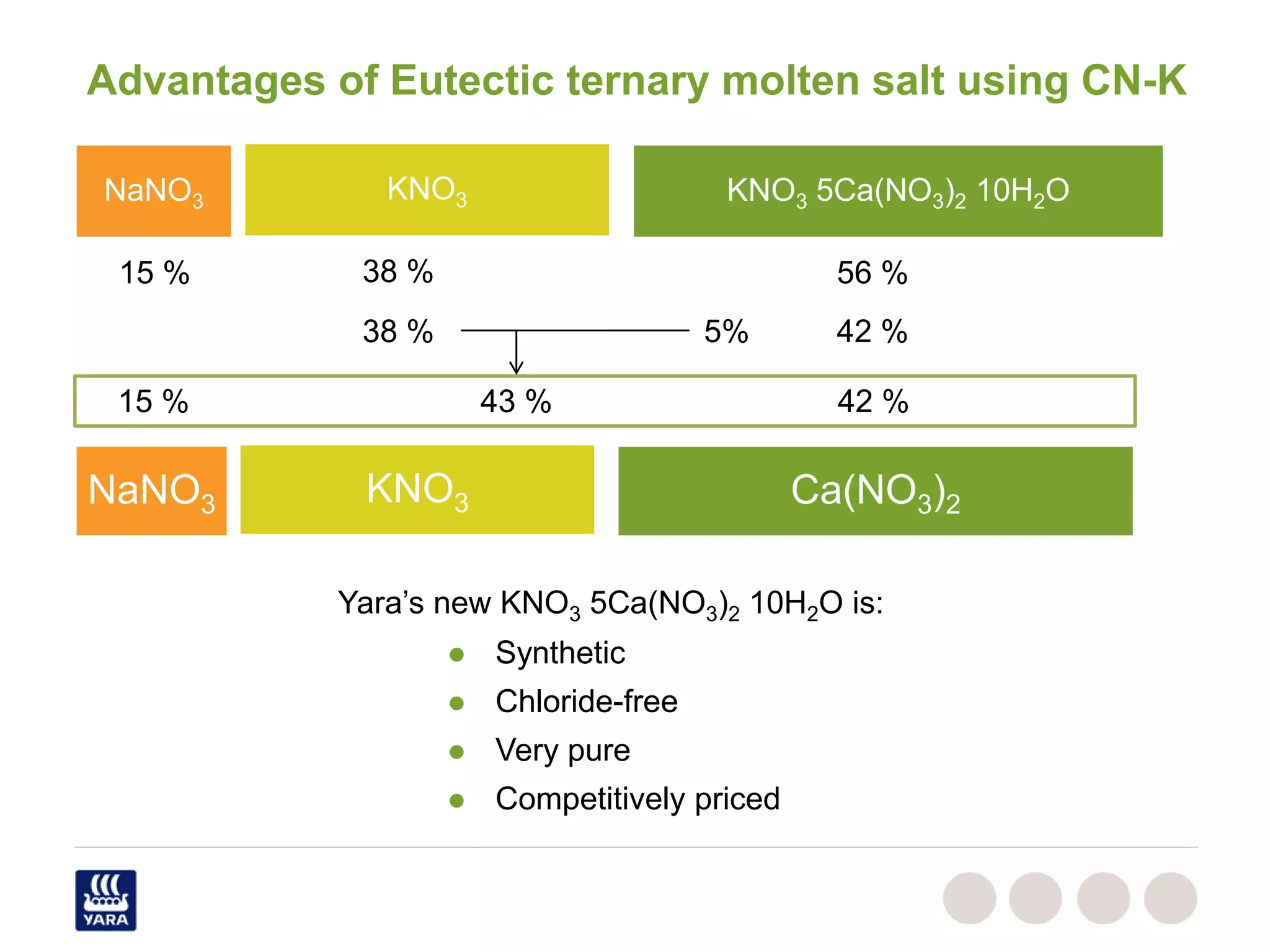 A New Generation of Molten Salt | PDF
