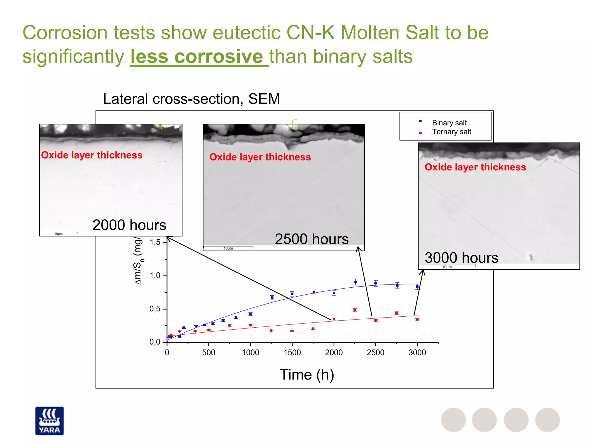 A New Generation of Molten Salt | PDF