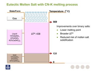 A New Generation of Molten Salt | PDF