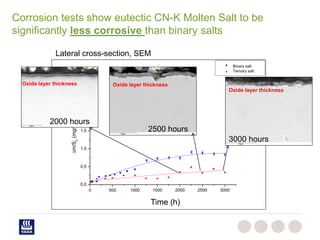 A New Generation of Molten Salt | PDF