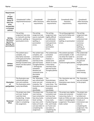 A new god or goddess project | DOCX