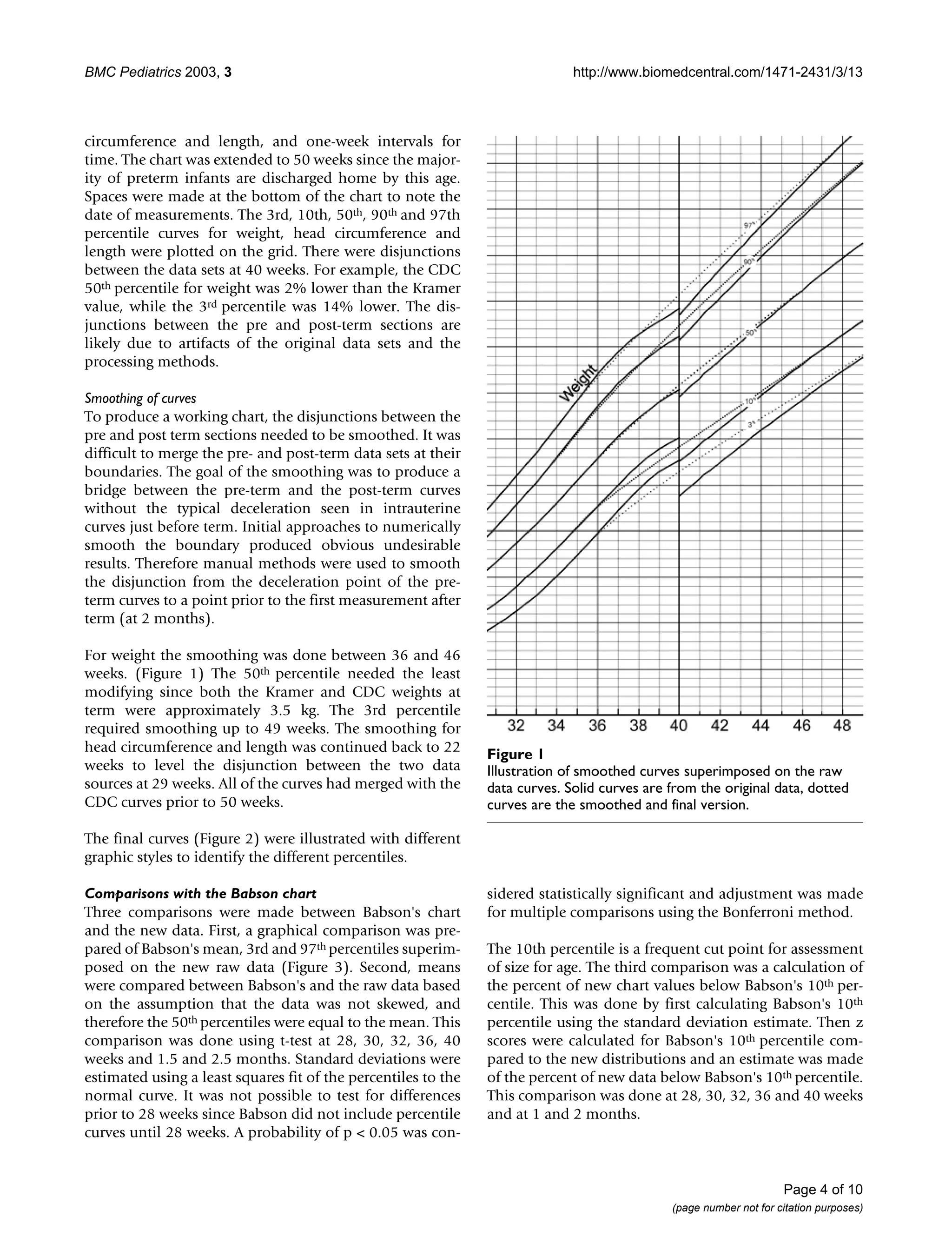 A new growth chart for preterm babies | PDF