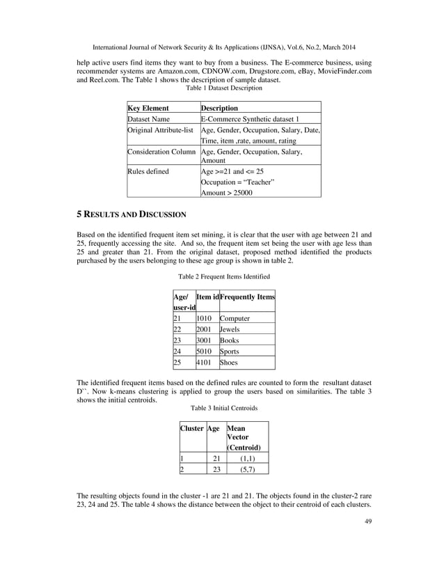 A New Hybrid Algorithm For Business Intelligence Recommender System Pdf