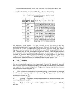 A new image steganography algorithm based | PDF
