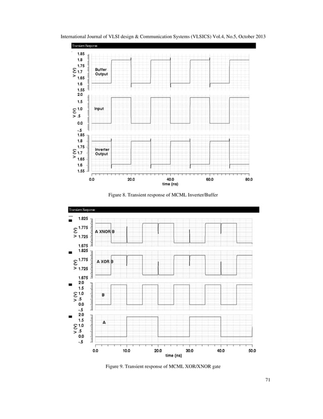 A new improved mcml logic for dpa resistant circuits | PDF | Physics | Science