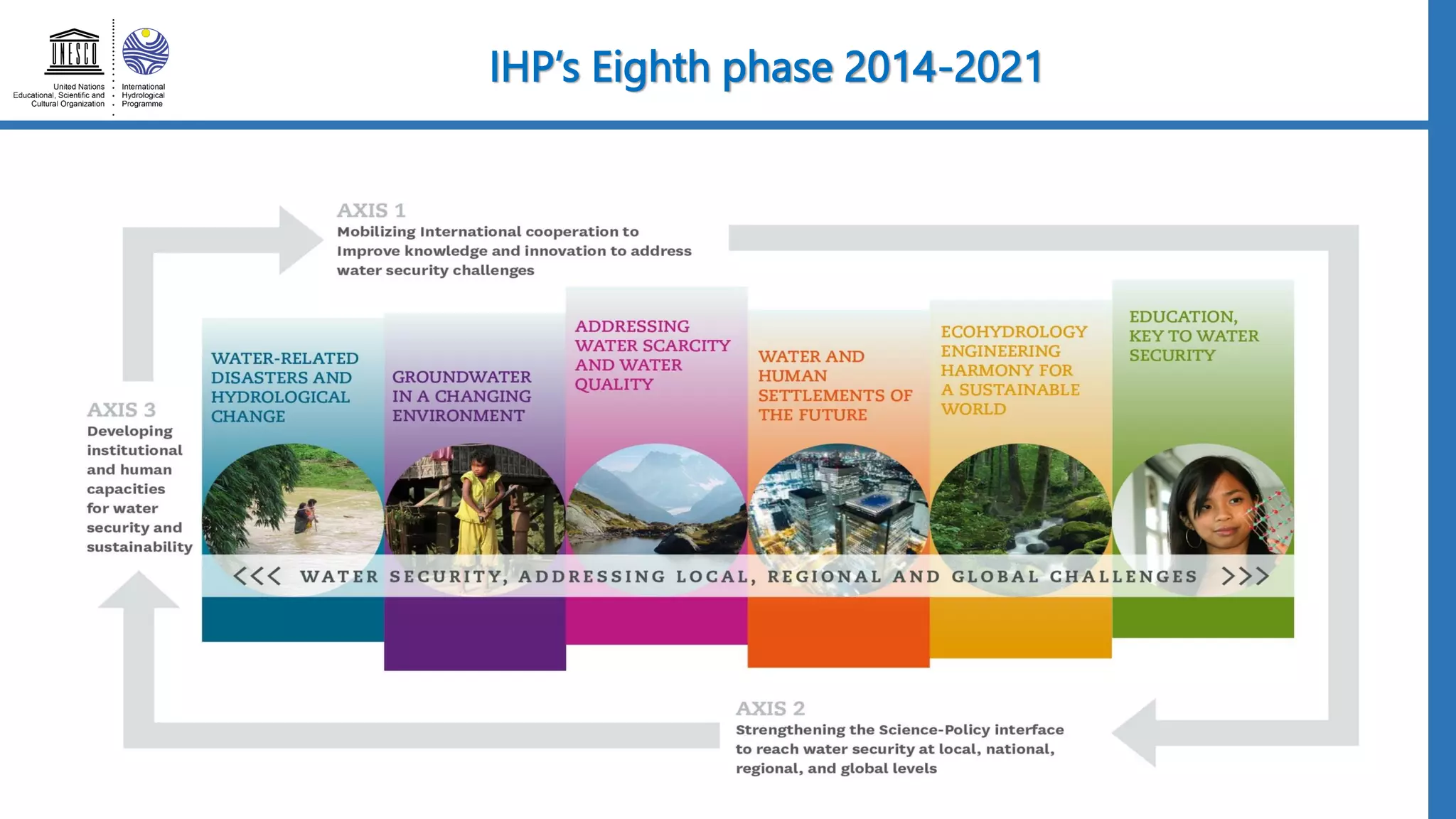 A New Indicator for Water Education under the SDGs, UNESCO-IHP | PDF