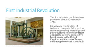 the new industrial revolution | PPTX