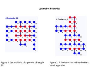 A new integer programming model for hp problem | PPT