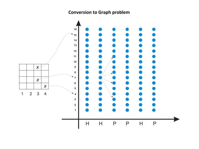 A New Integer Programming Model For Hp Problem Ppt