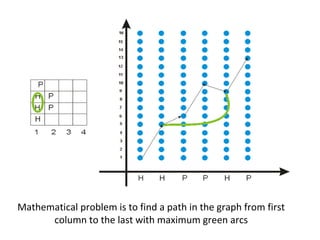 A new integer programming model for hp problem | PPT