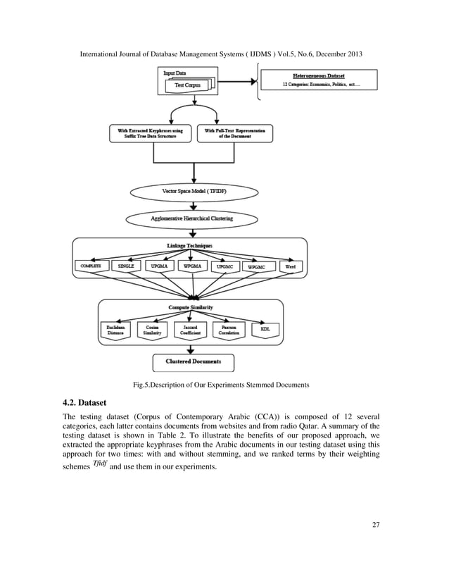 A New Keyphrases Extraction Method Based On Suffix Tree Data Structure