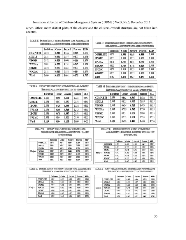 A New Keyphrases Extraction Method Based On Suffix Tree Data Structure