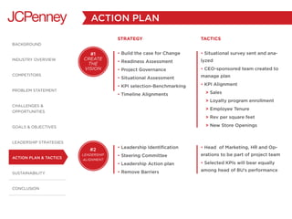 JC Penney Business Leadership Plan | PDF
