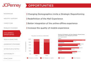 JC Penney Business Leadership Plan | PDF