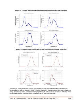 A New Method for Determining the Size Distribution of Particles in CMP ...