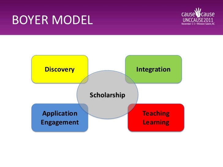 A new model for support