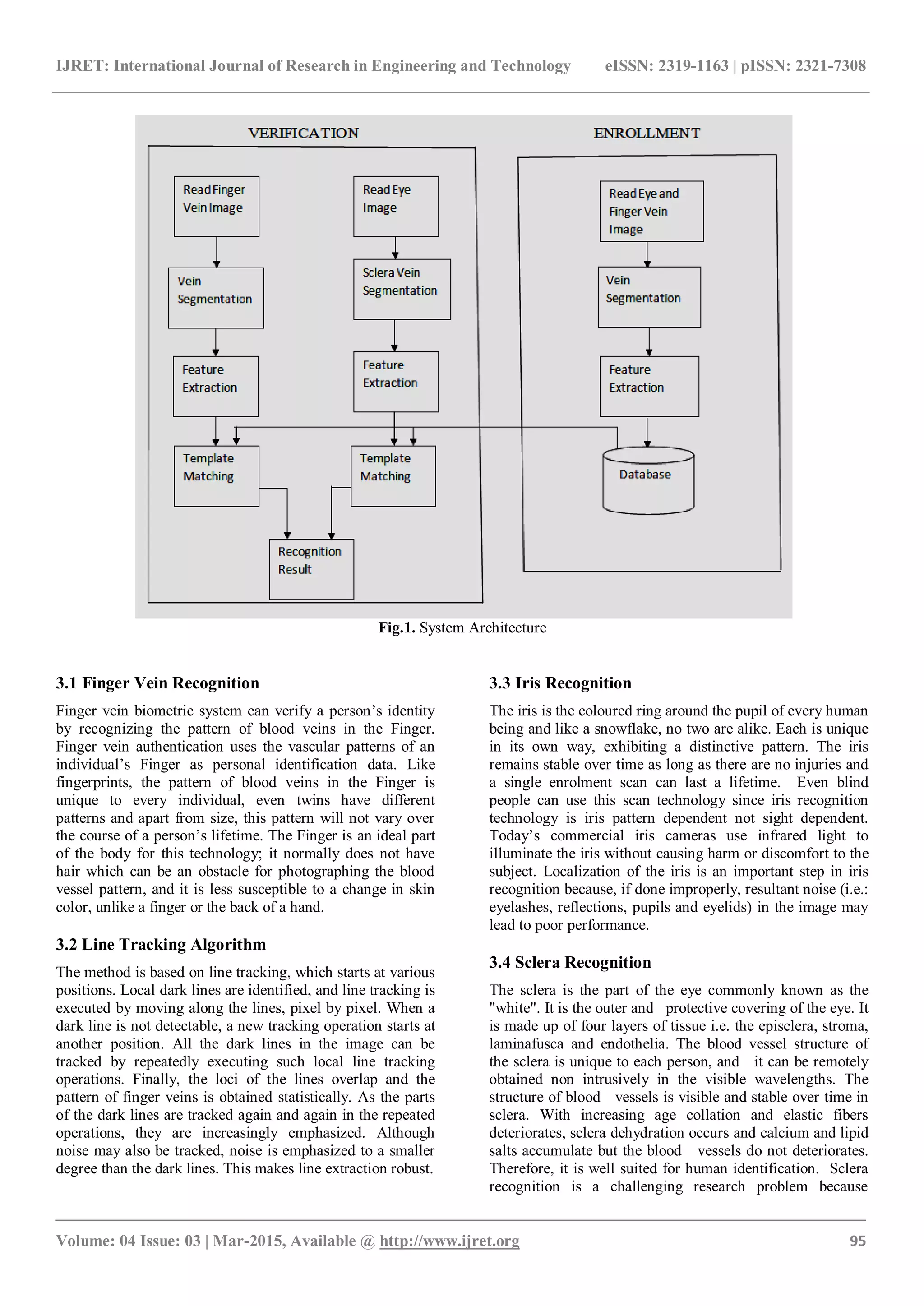 A new multimodel approach for human authentication sclera vein and finger vein recognition | PDF