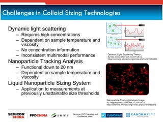A New Nanoparticle Characterization Technology for CMP Slurries ...